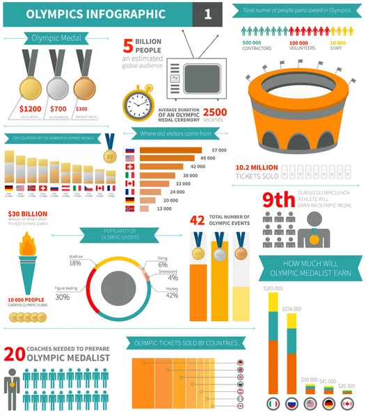 Olympic games infographic elements — Stock Vector © Favetelinguis199 ...