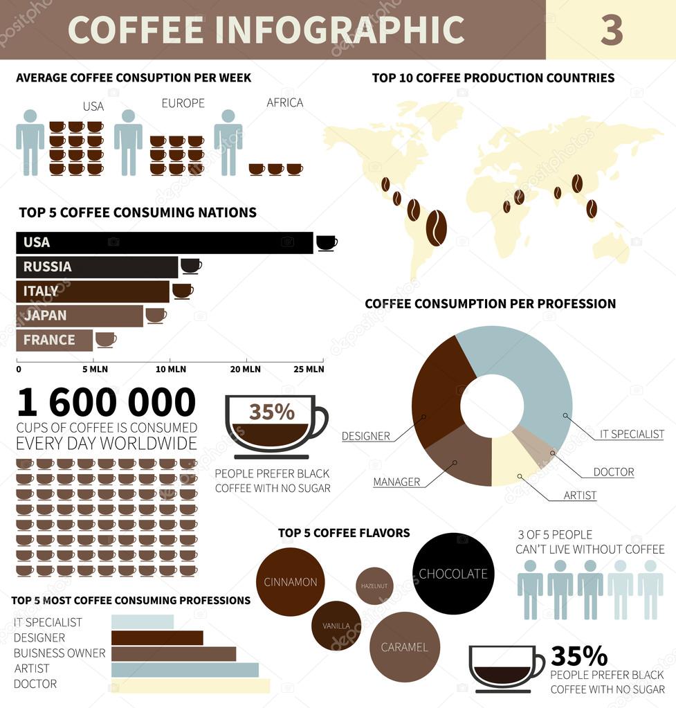 Coffee infographic — Stock Vector © Favetelinguis199 #43732837