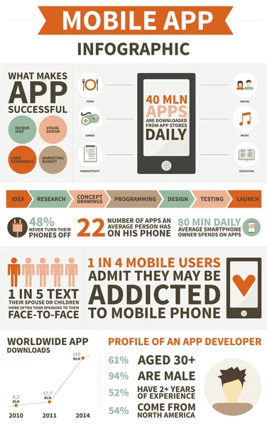 Infographic for app development Vector Art Stock Images | Depositphotos