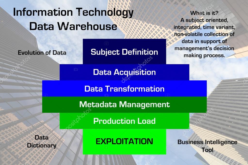 Information Technology Data Warehouse Diagram Stock Photo by ...