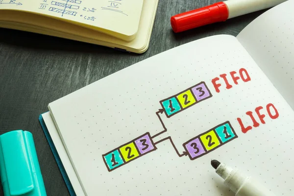 Fifo Stock Photos, Royalty Free Fifo Images | Depositphotos