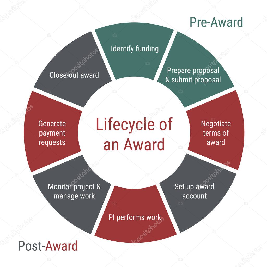 Ciclo de vida de un diagrama de premio. Círculo de infografía con 8 ...