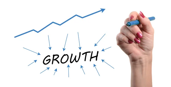 Boost growth Stock Photos, Royalty Free Boost growth Images | Depositphotos