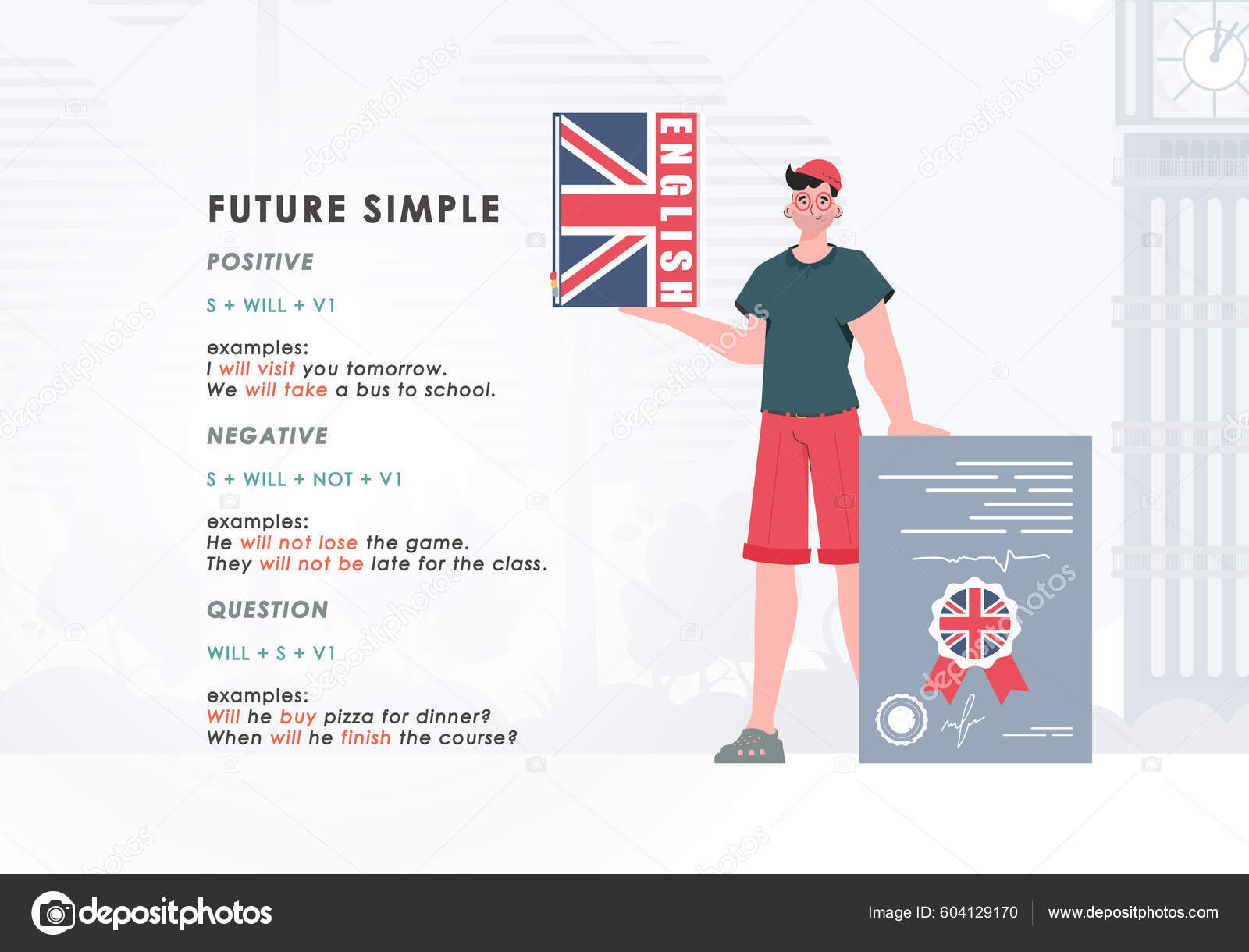 Future Simple Rule Poster Learning English Vector Vector de stock por ...