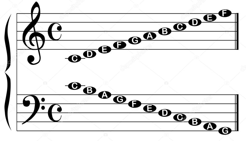 Single Music Notes Names