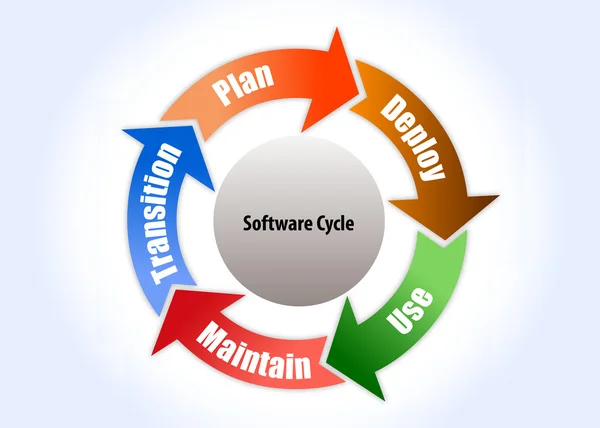 Software process cycle - Stock Image - Everypixel