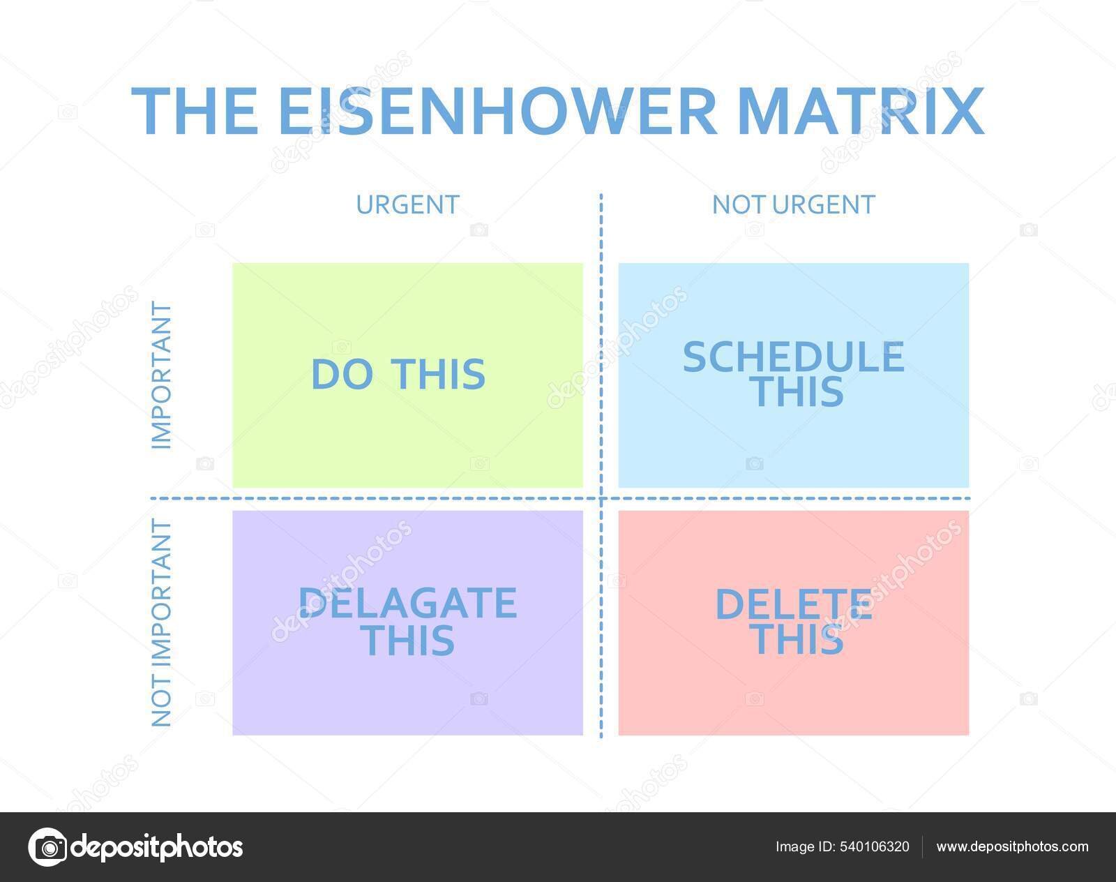 Eisenhower Matrix Scheme Prioritizing Life Work Deadline Diagram ...