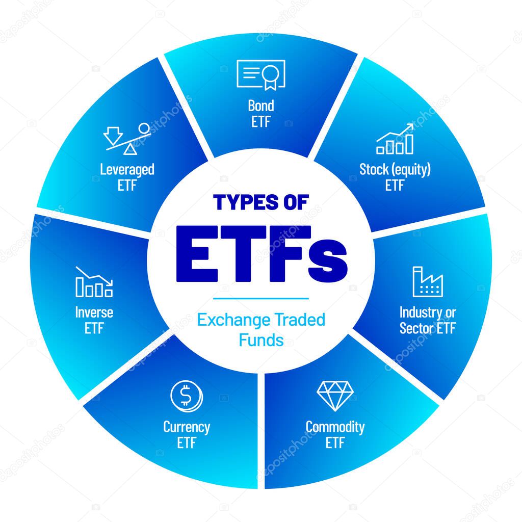 ETF Exchange Traded Funds vector infographic design. Moderno moderno vector lineal plano ETF ...