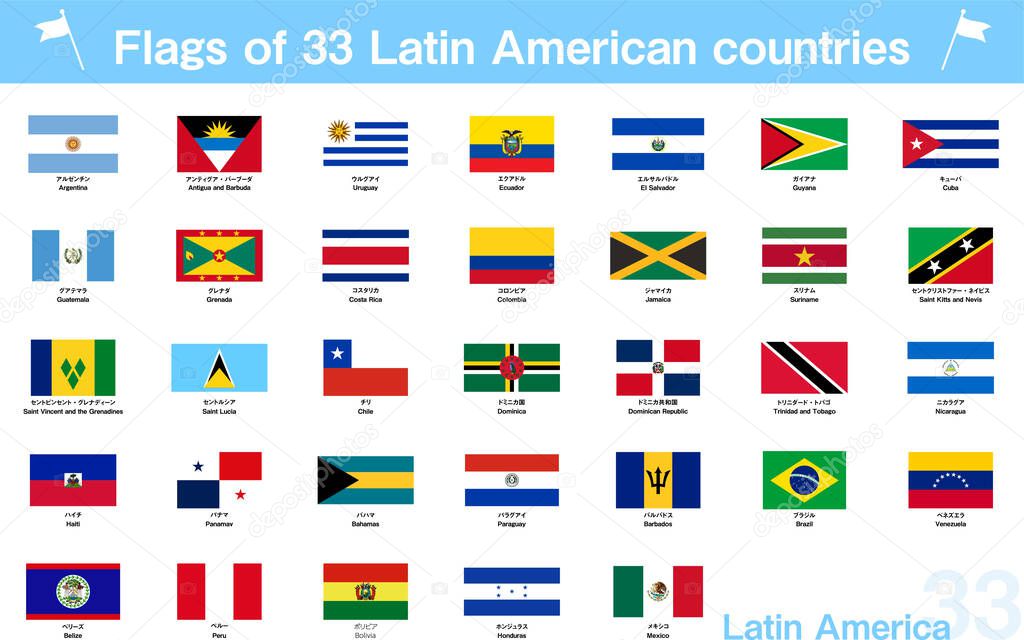 Banderas del mundo 33 países en Centroamérica y Sudamérica 2024 Banderas del mundo 33 países en Centroamérica y Sudamérica 2024