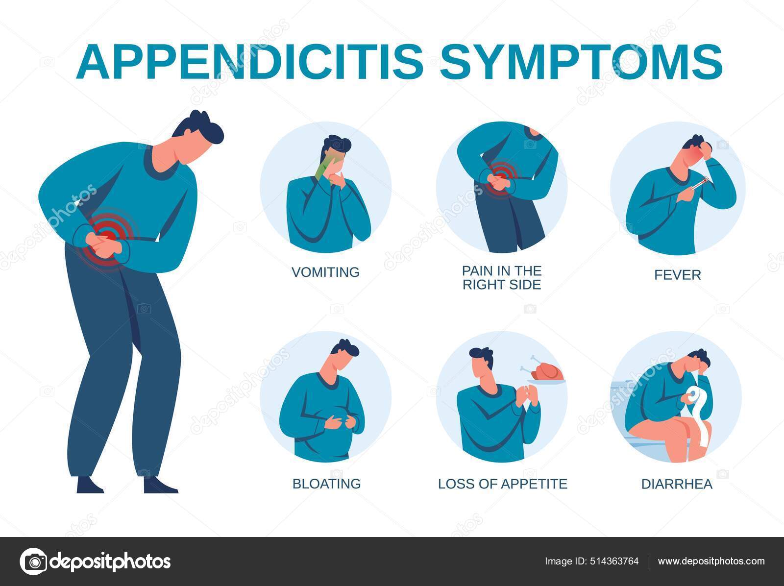 Umpilisäkkeen oireet infografia, merkkejä umpilisäkkeen tulehdus kaavio ...