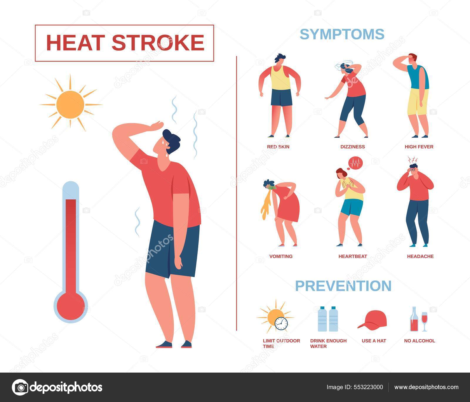 Heatstroke infographic poster, heat stroke symptoms and prevention ...