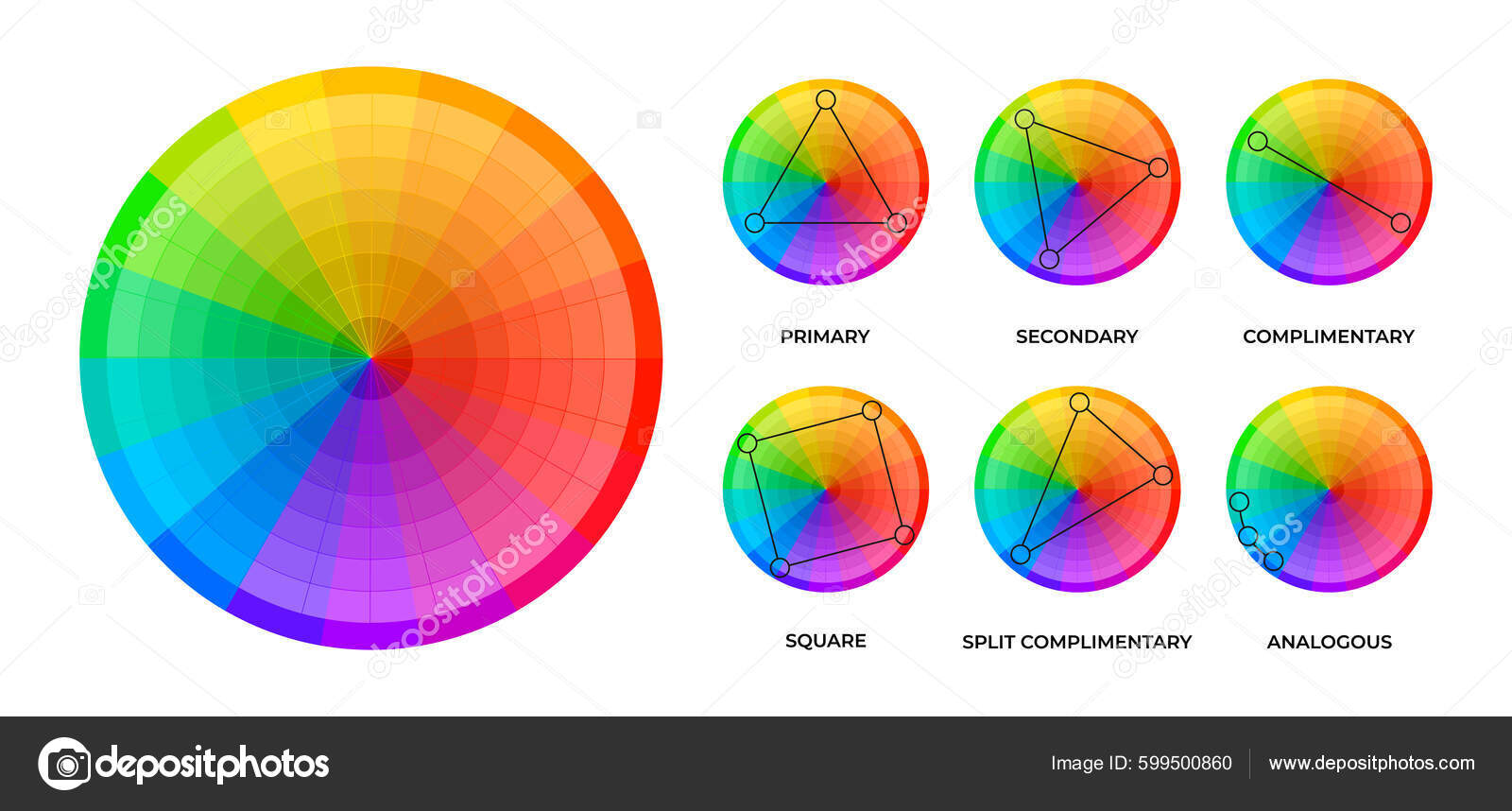 Colorwheel Schemes Charts Chromatic Circle Variation Rainbow Spectrum ...