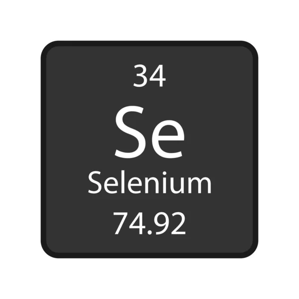 Selenium Element Uses