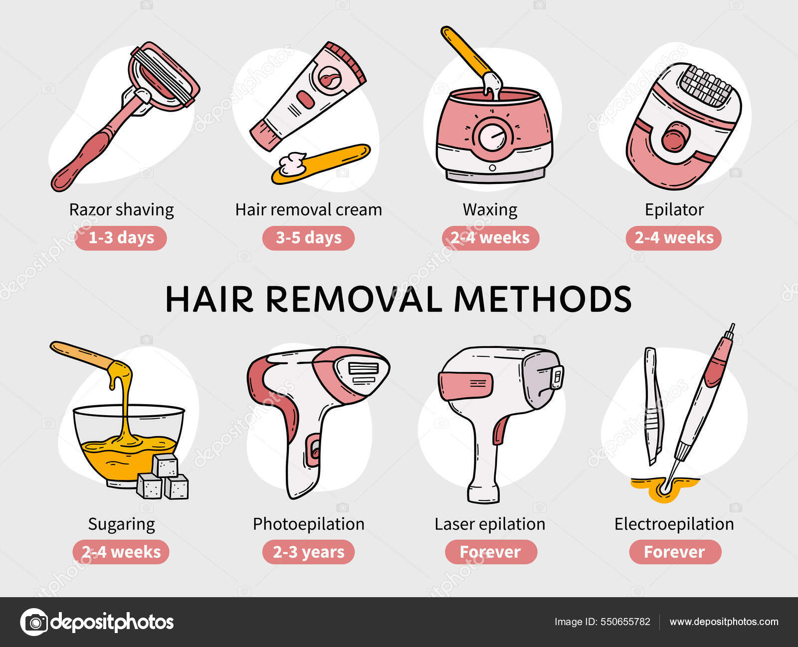 Hair removal methods, epilation, depilation vector infographic Stock ...