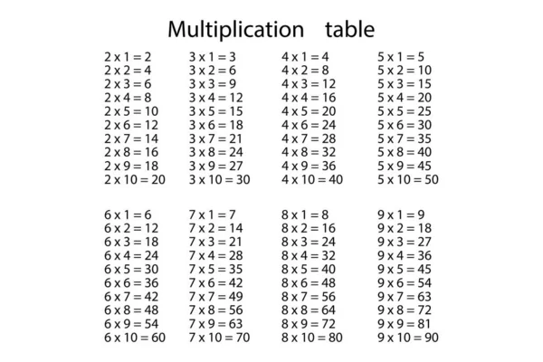 La multiplication Stock Photos, Royalty Free La multiplication Images ...