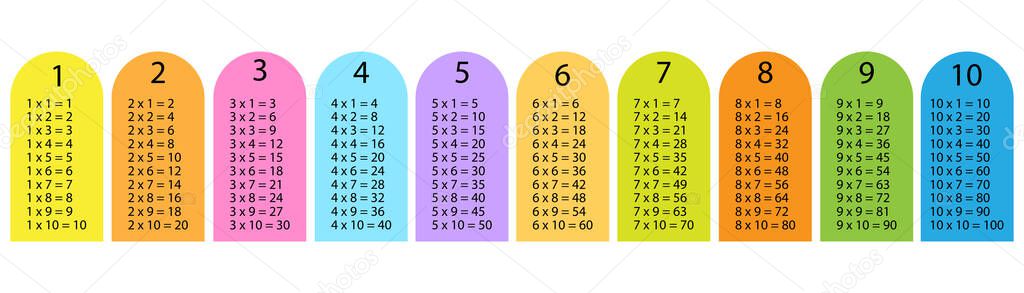 Multiplication table. Mathematical symbol. Poster for classroom ...