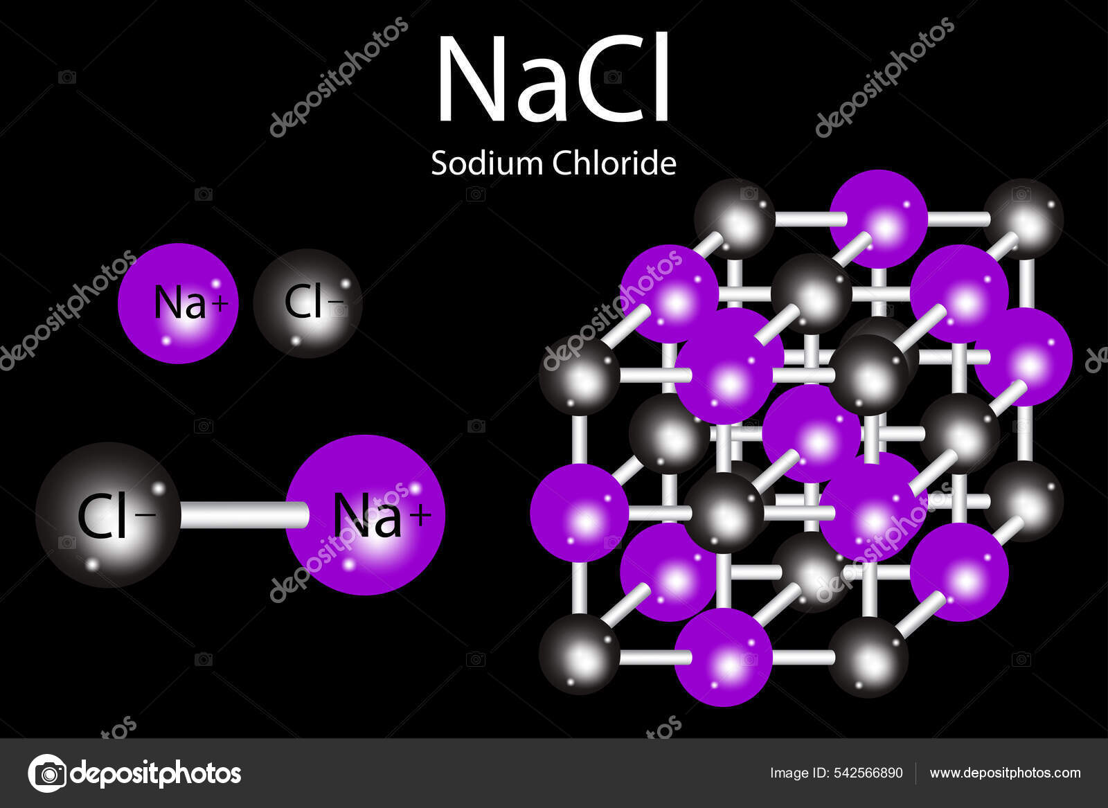 Estrutura De Linha Nacl Ligação Iônica: Características, Elementos