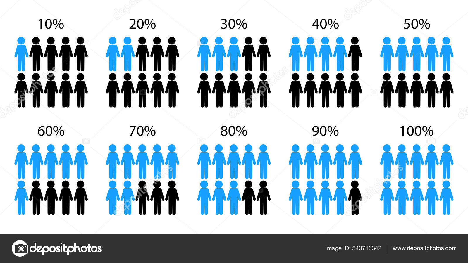 Porcentaje de personas infográficas conjunto de iconos. Signos azules ...