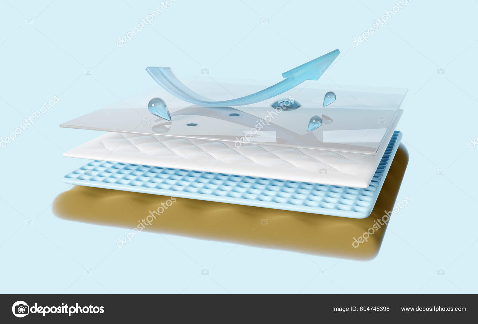 Layered Sheet Waterproof Mattress Materials Fabric Rubber Film ...