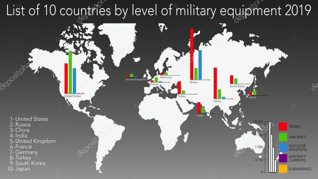 Lista de 10 países por nivel de equipamiento militar. Con el mapa del ...