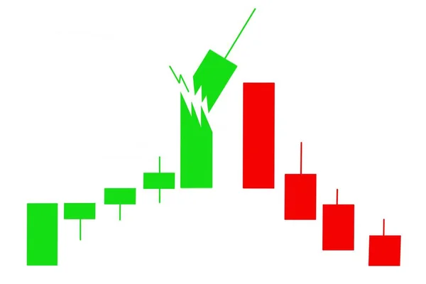 Candlestick chart graphic Stock Photos, Royalty Free Candlestick chart ...