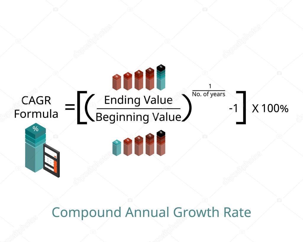 Tasa de crecimiento anual compuesta o fórmula CAGR para calcular el valor y el porcentaje del ...