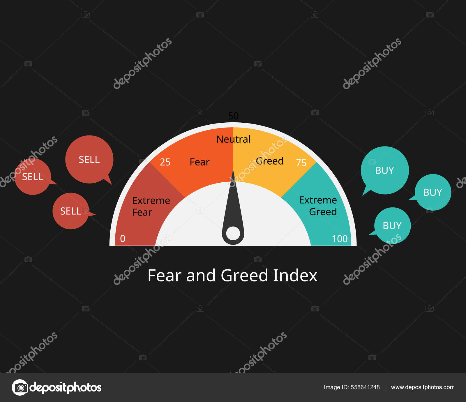 Fear Greed Index Tool Gauges Market Sentiment Analyzing Trend Stocks ...