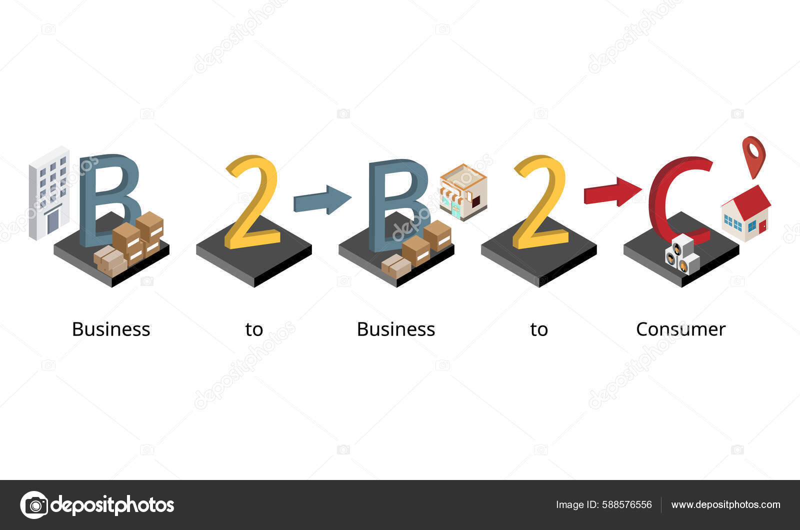 B2B2C Business Business Consumer Extends B2B Model Include Consumers Stock Vector by ©Piscine ...