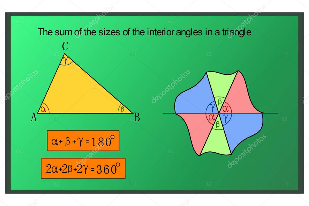 La representación gráfica de la suma de ángulos internos en un ...
