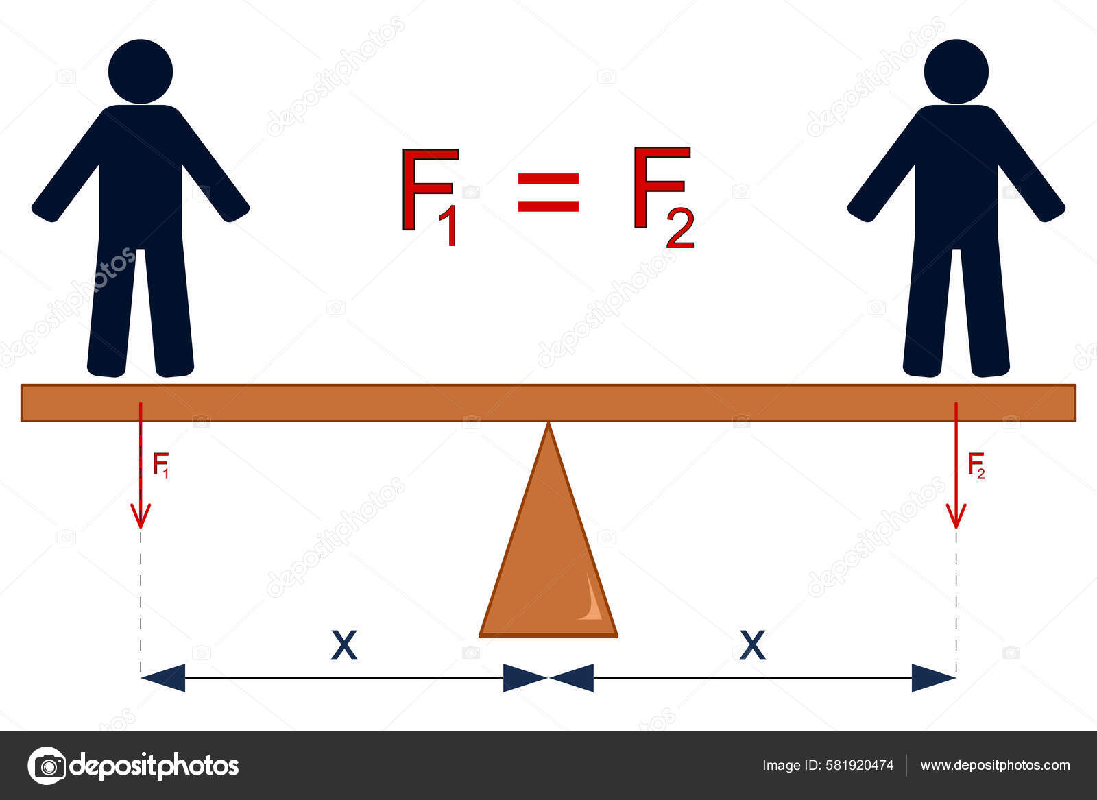 Graphical Representation Balance Forces Lever Using Two Manikins ...