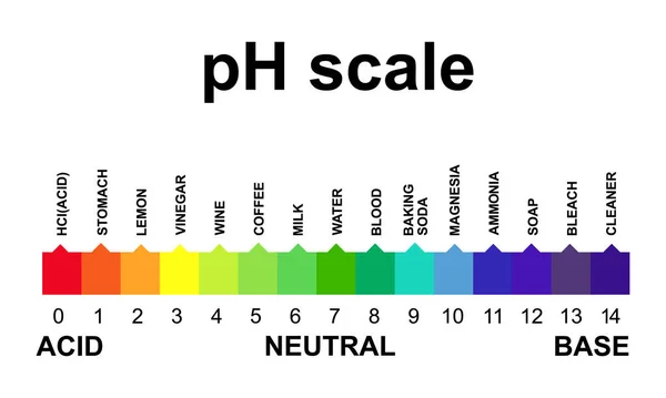 Valores de ph Stock Photos, Royalty Free Valores de ph Images ...