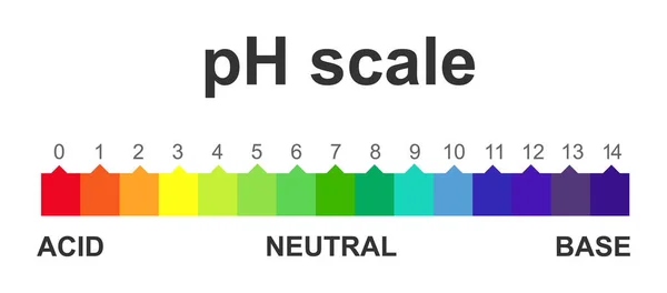 Escala del ph fotos de stock, imágenes de Escala del ph sin royalties ...