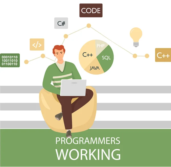 29,603,435 Programmer job Vector Images | Depositphotos