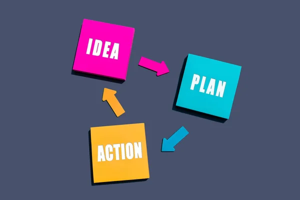 Action plan process Stock Photos, Royalty Free Action plan process ...