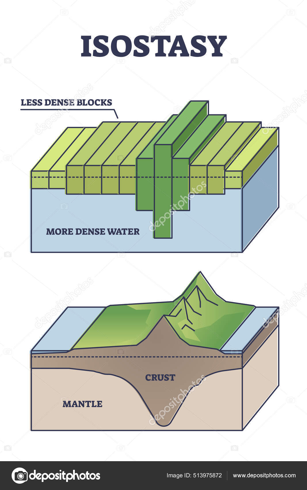 Earthquake Tectonic Plates Diagram