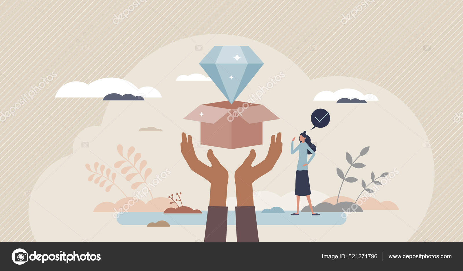 Value creation with product positioning and marketing tiny person ...