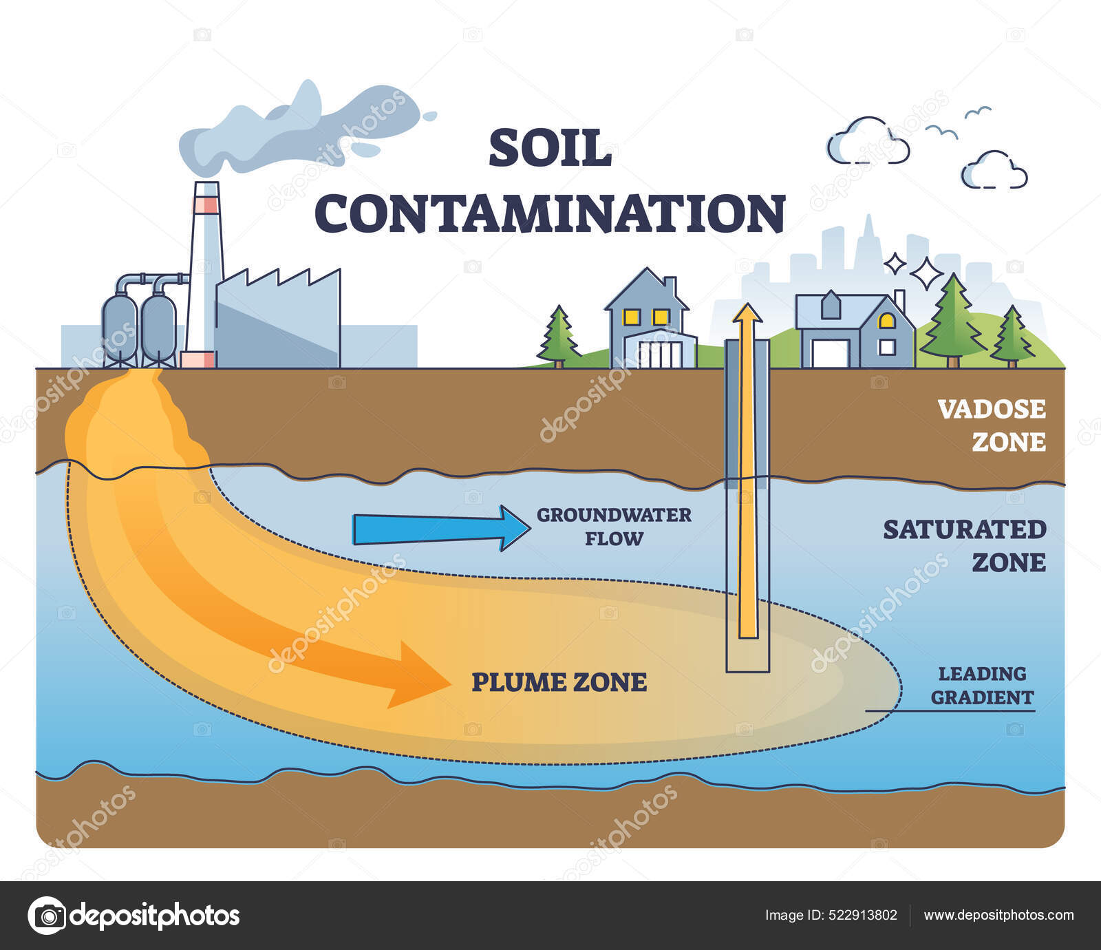 Diagrama De Contaminacion Del Suelo