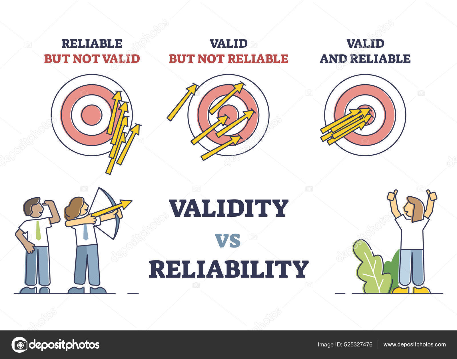 Validez frente a fiabilidad como diagrama de esquema de evaluación de ...