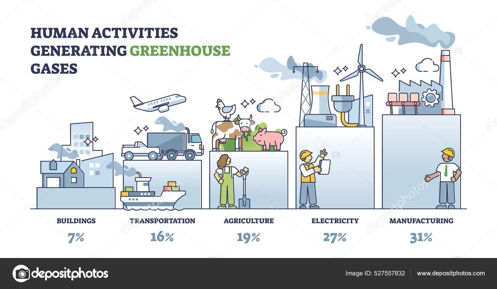 Diagrama De Gases De Efecto Invernadero Sectores Que Generan Gases De
