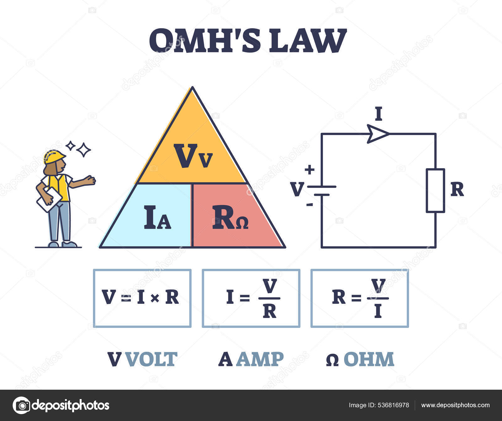 Ohms Law Symbol