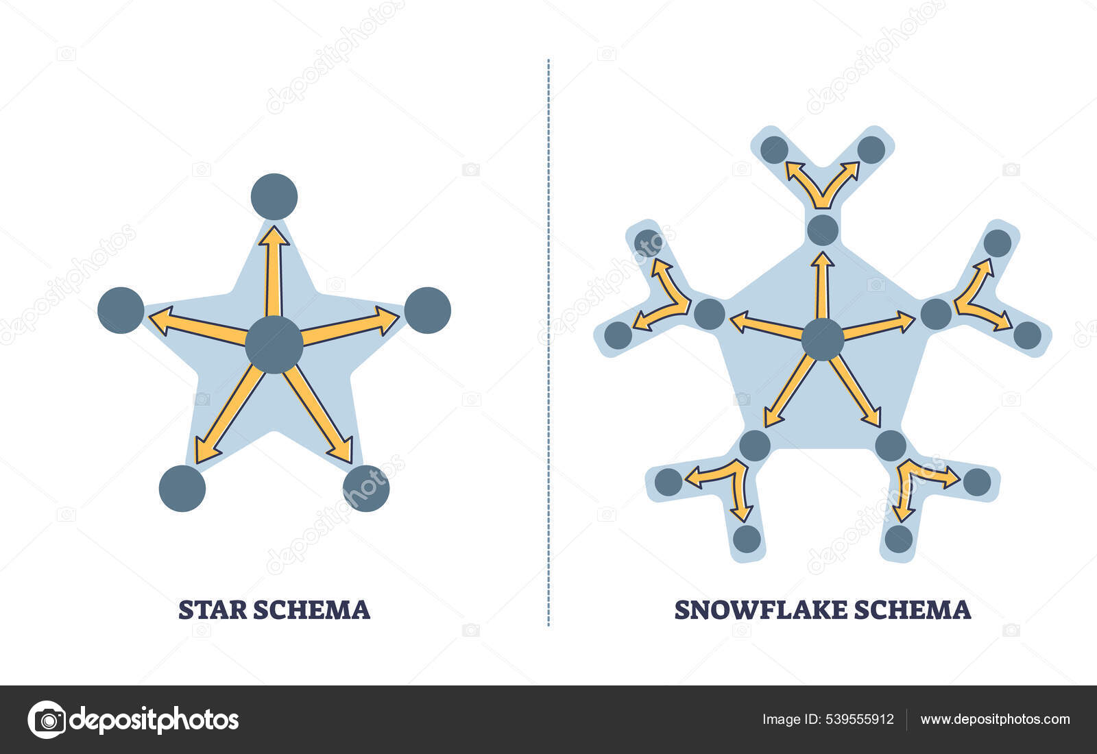 Comparaison de schéma d'étoile vs flocon de neige pour le schéma d'organisation des données ...