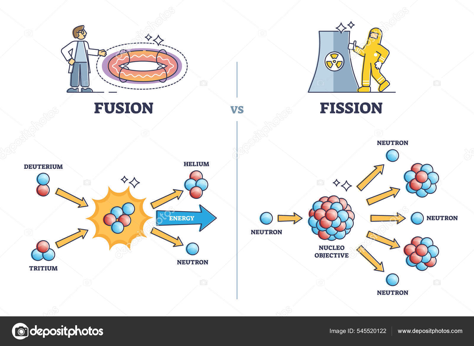 Fusion vs fission chemical process differences comparison outline ...