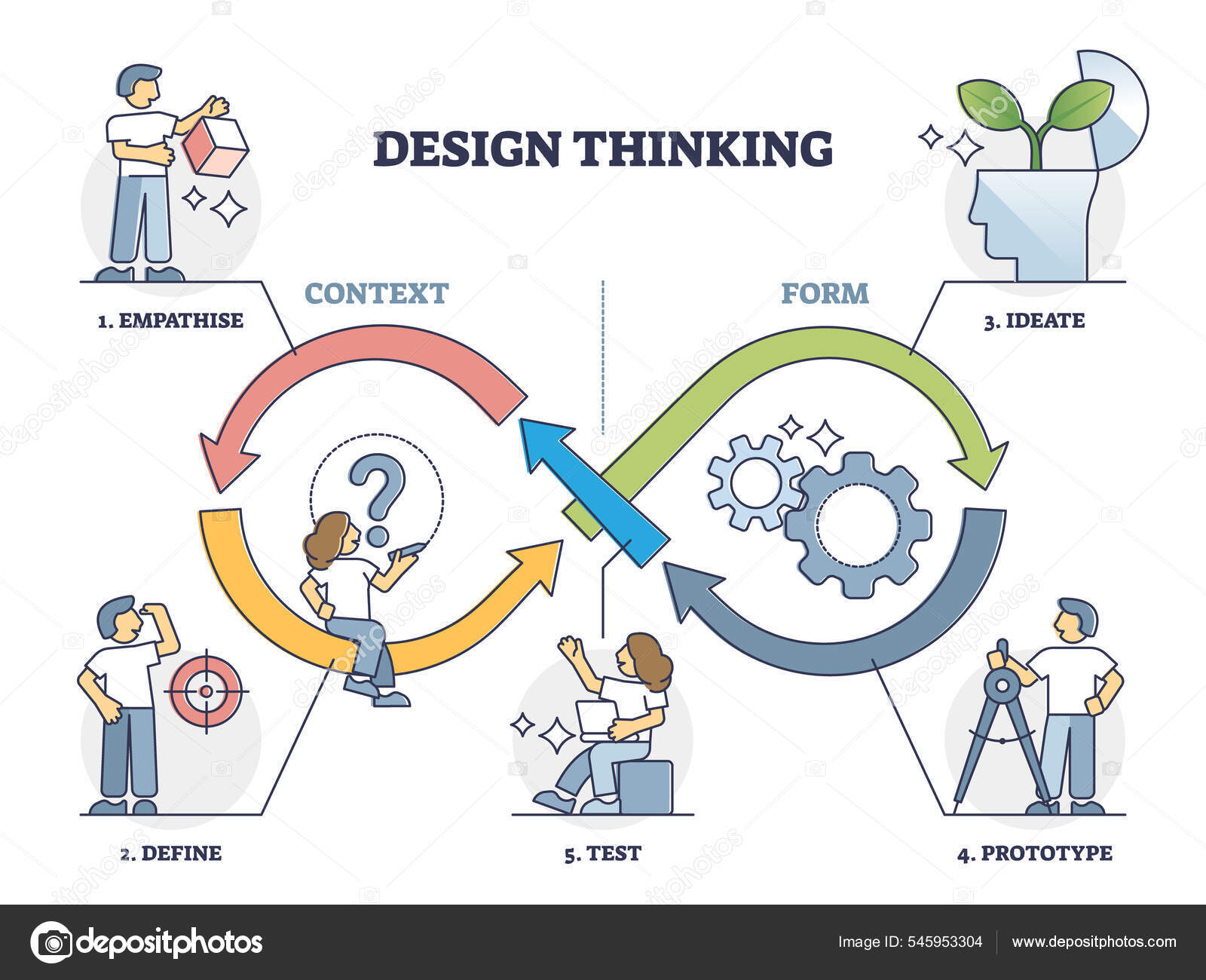 Design tænkning formel med alle kontinuerlige procestrin skitse diagram ...