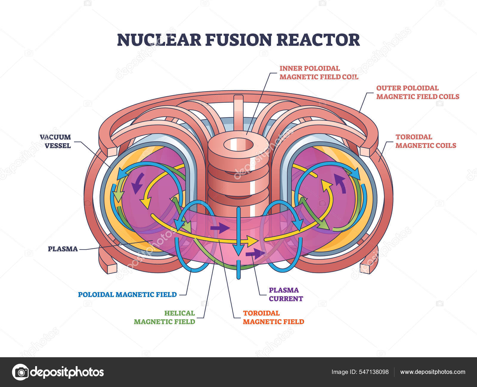 Explicacao Do Diagrama De Fusao Nuclear Nuclear Fusion: An