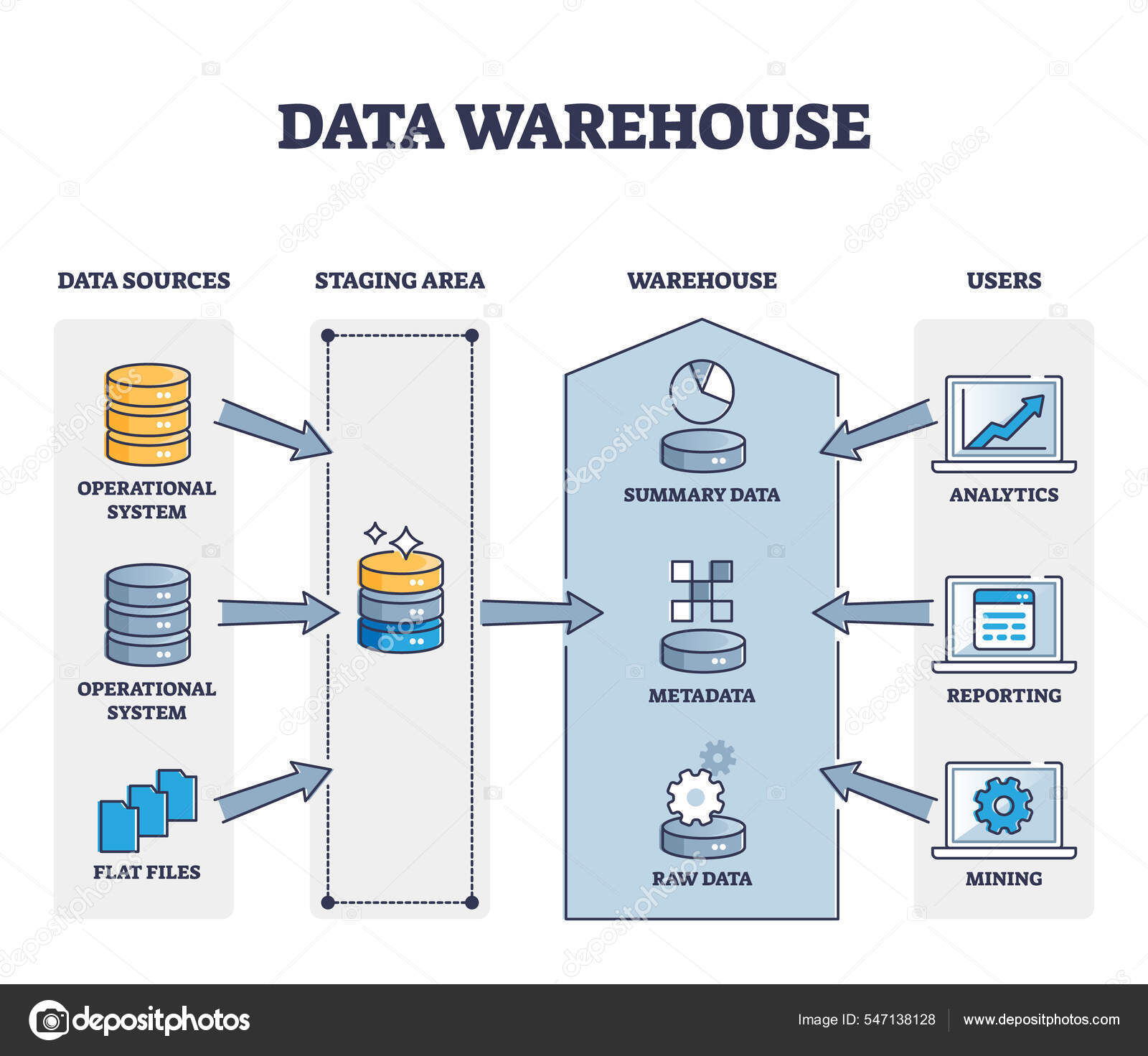 Almacenamiento de datos como diagrama de esquema del sistema de ...