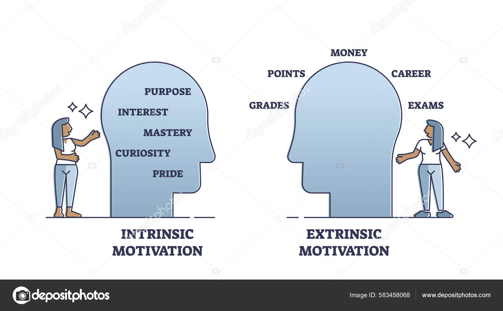 Overjustification Intrinsic Extrinsic Motivations Outline Diagram ...
