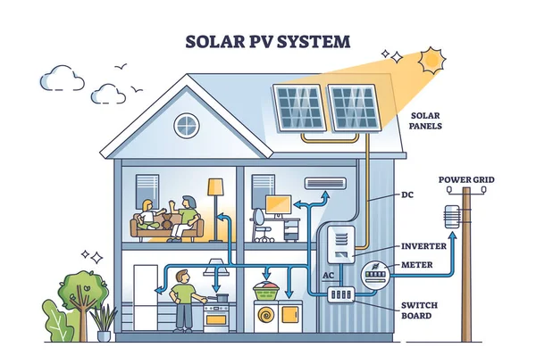 Microgrid Independent Energy System Power Distribution Outline Diagram ...