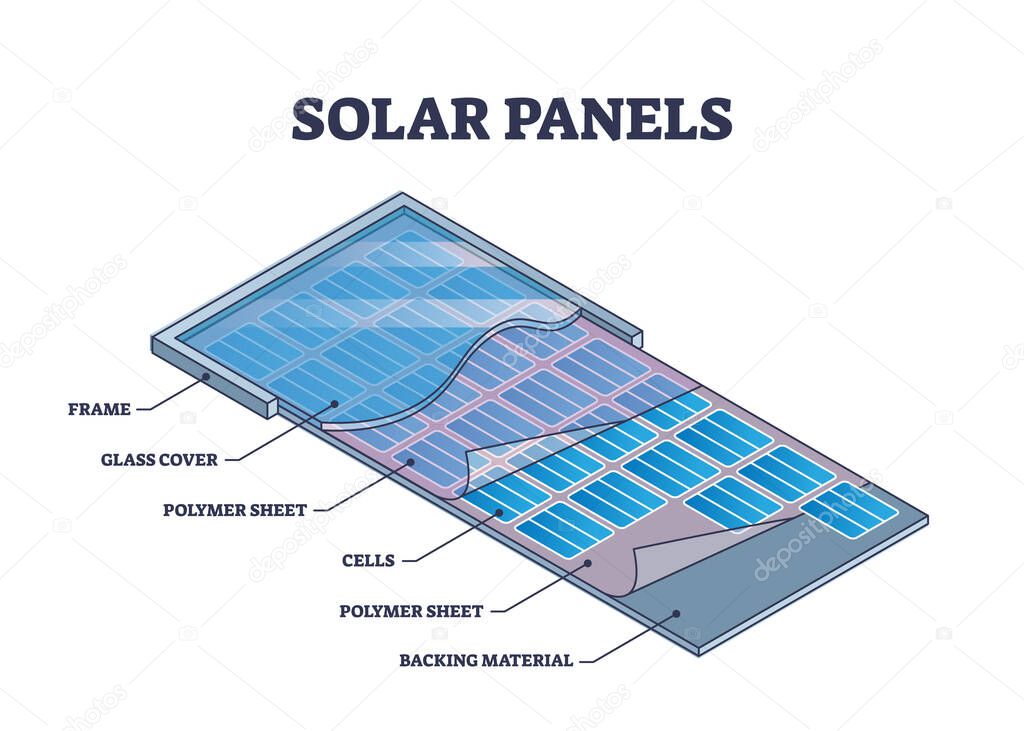 Paneles solares capa técnica descripción de los materiales esquema ...