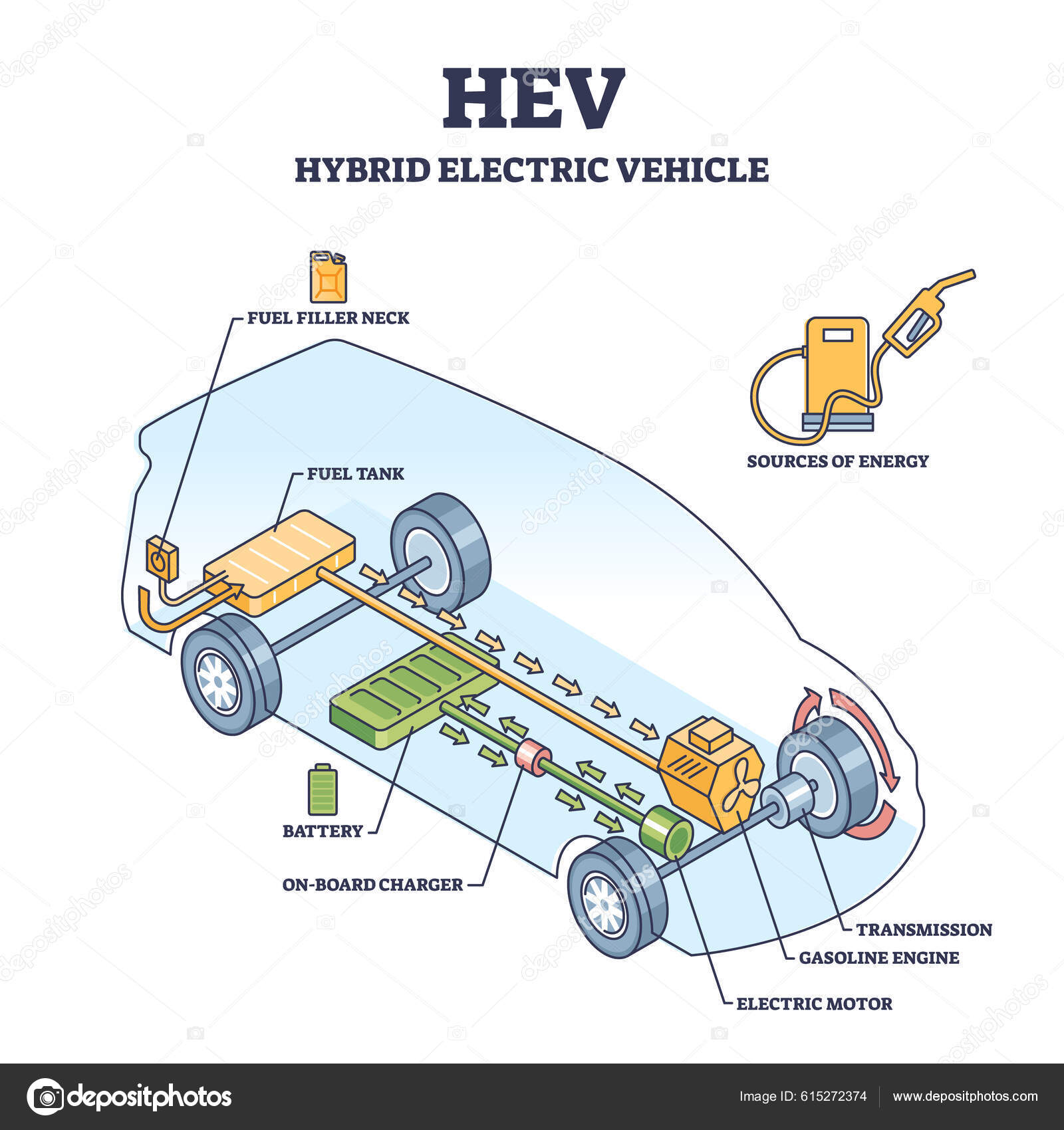 Schéma Sommaire Principe Travail Mécanique Hev Véhicule Électrique ...