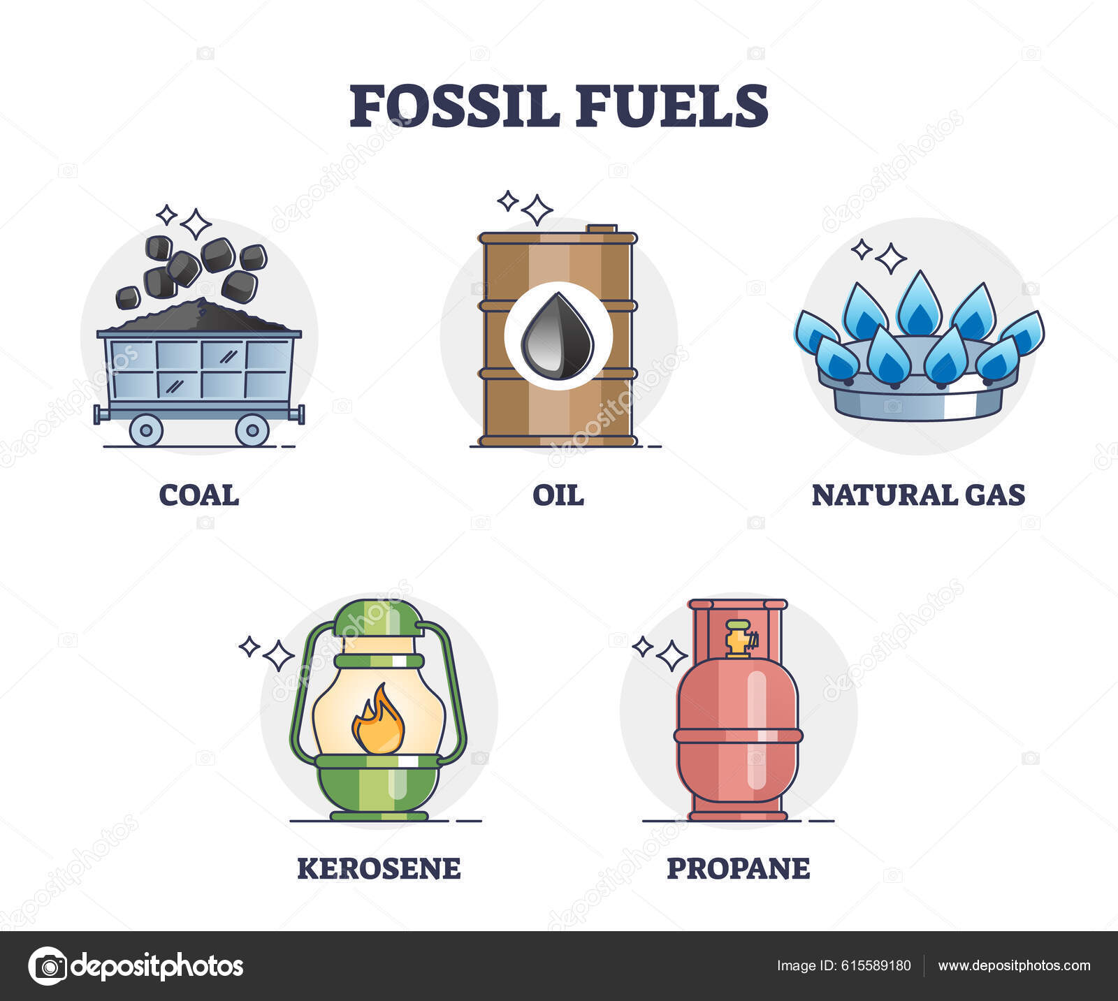 Quema De Combustibles Fosiles